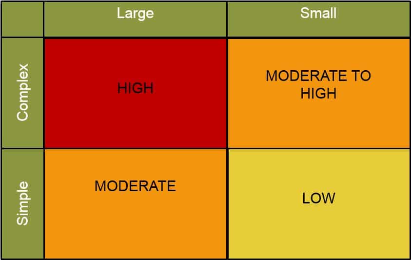 Integrated Project Delivery For Construction Ipd