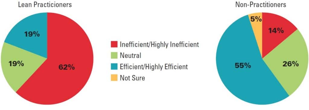 Lean Construction (Lean Design) | Lean IPD