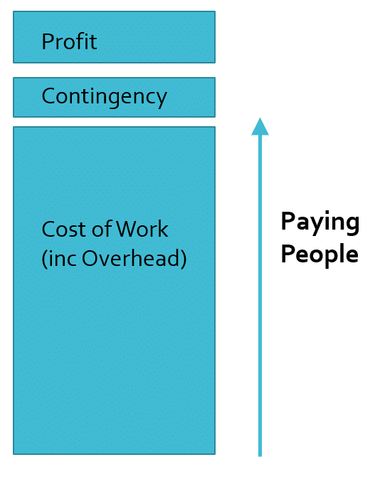 Integrated Project Delivery for Construction - IPD | Lean IPD
