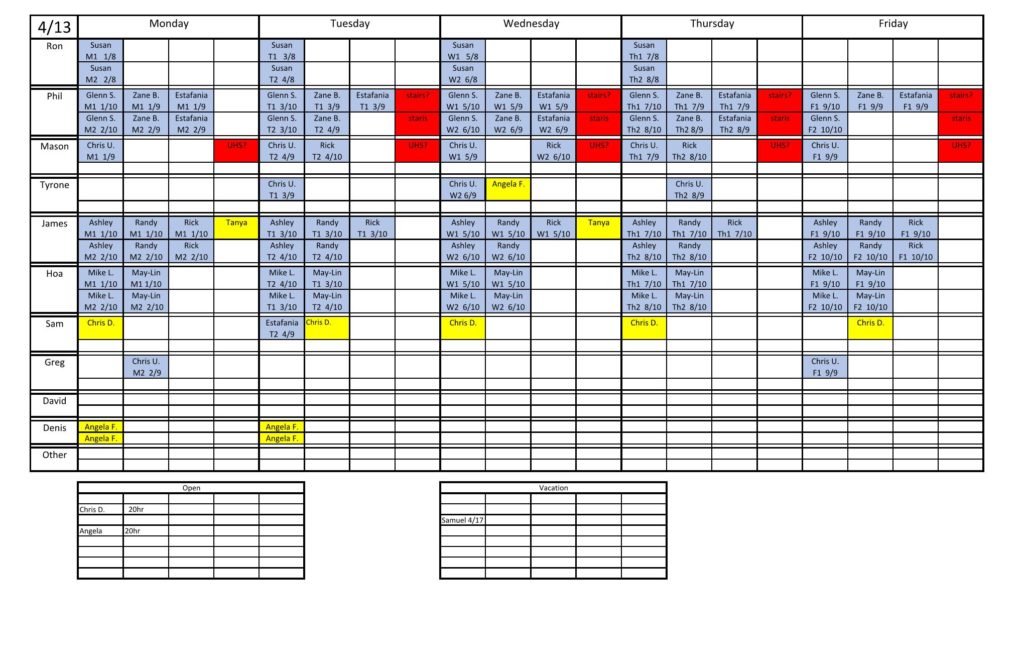Productivity in Lean Practices | Collaboration | Healthcare | HGA