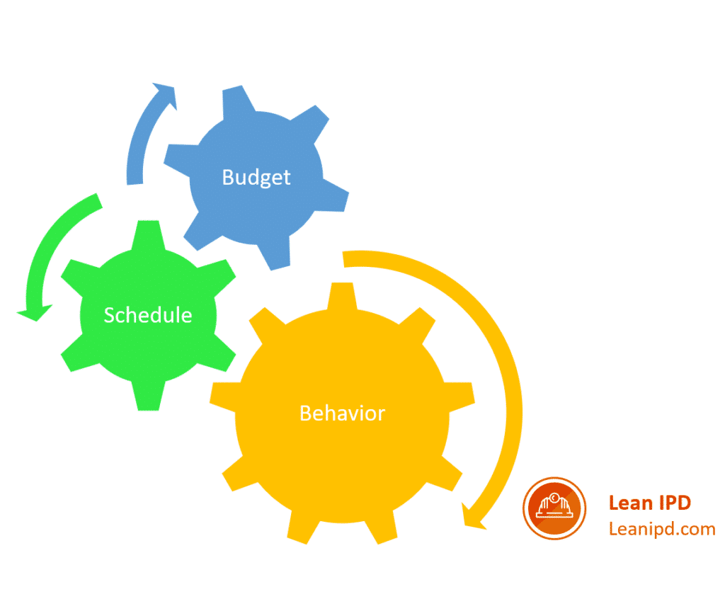 The One Thing a Project Manager Can Control
