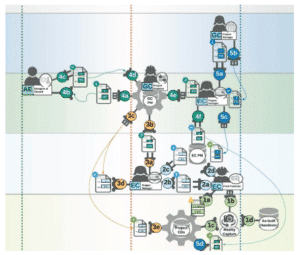 CDX Playbook | Common Data Exchange | Lean IPD | Construction
