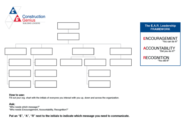 Communication Skills | Lean Team Leaders | Construction | Lean IPD
