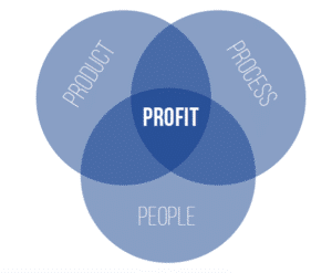 Lean IPD | Capital Projects | Healthcare | Cost Structure