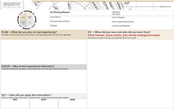 A3 Thinking in Lean IPD | PDCA | Problem-Solving | Project Delivery