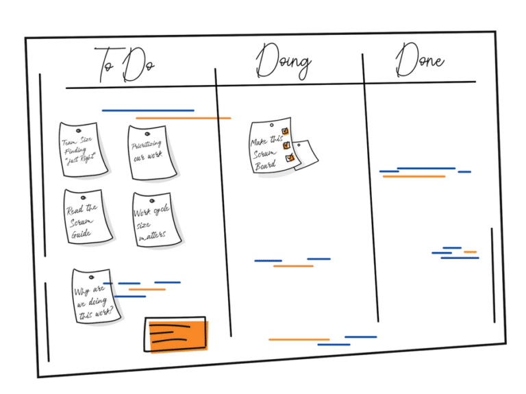 IPD | Scrum | Agile | Project Delivery | Design | Construction