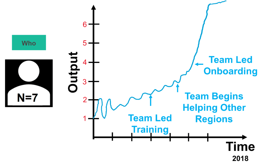 Scrum Framework | Lean IPD | Team Performance | Success Stories