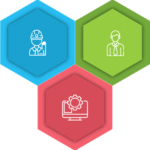 Lean IPD is the ideal model for complex construction projects.